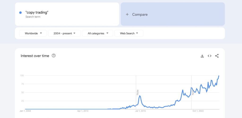 What is Copy Trading: The Basics | Brokeree Solutions